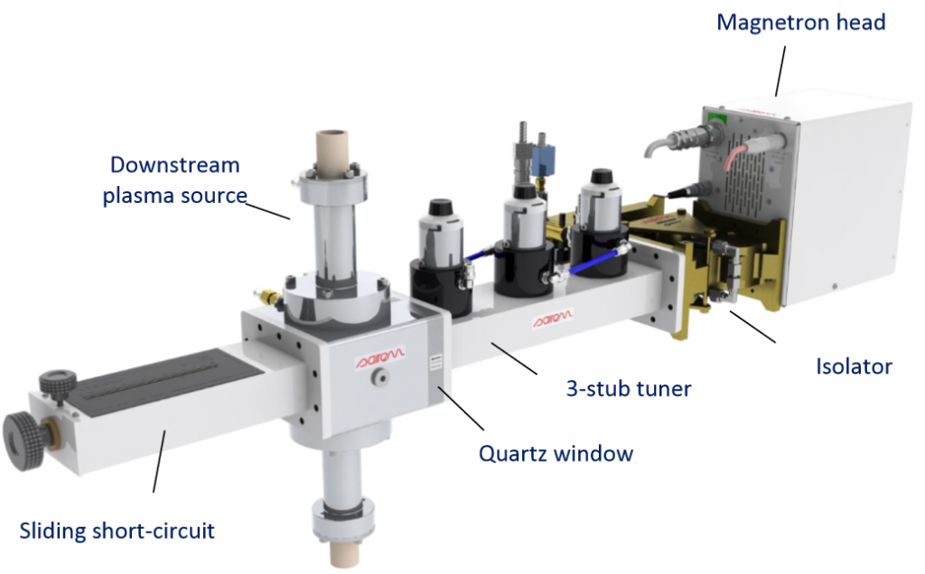 SAIREM Products - Malachite Technologies | San Francisco | Materials ...